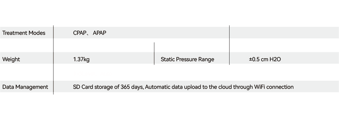 iBreeze Automatic CPAP Machine-Resvent | Respiratory Health Solution ...